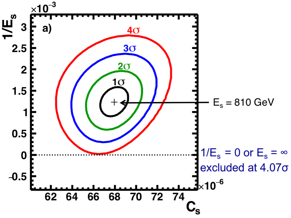 Towards Understanding the Origin of Cosmic-Ray Positrons | The Alpha Magnetic Spectrometer ...
